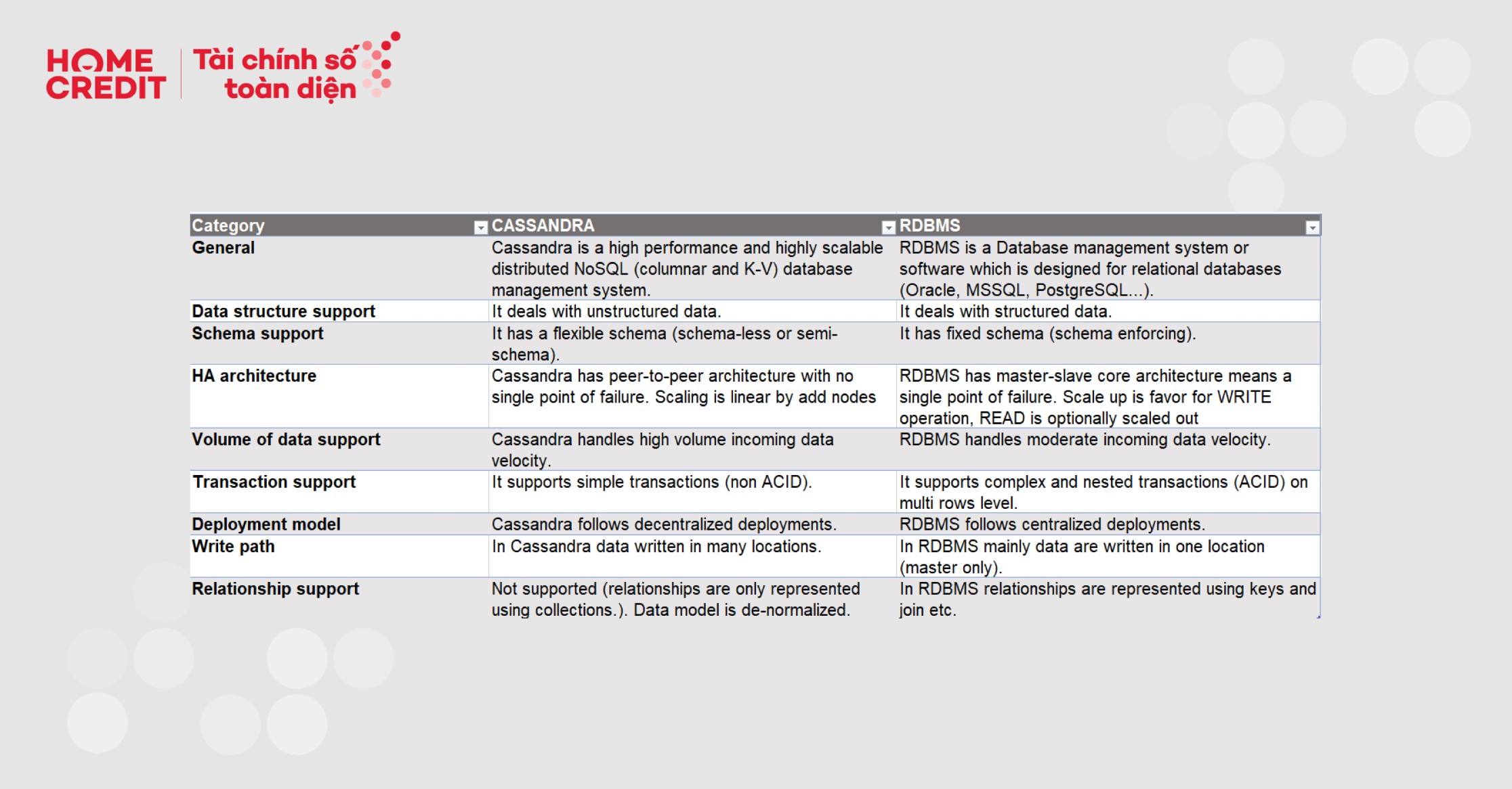 IT Blog #3 | Ensuring High Availability with Cassandra as...